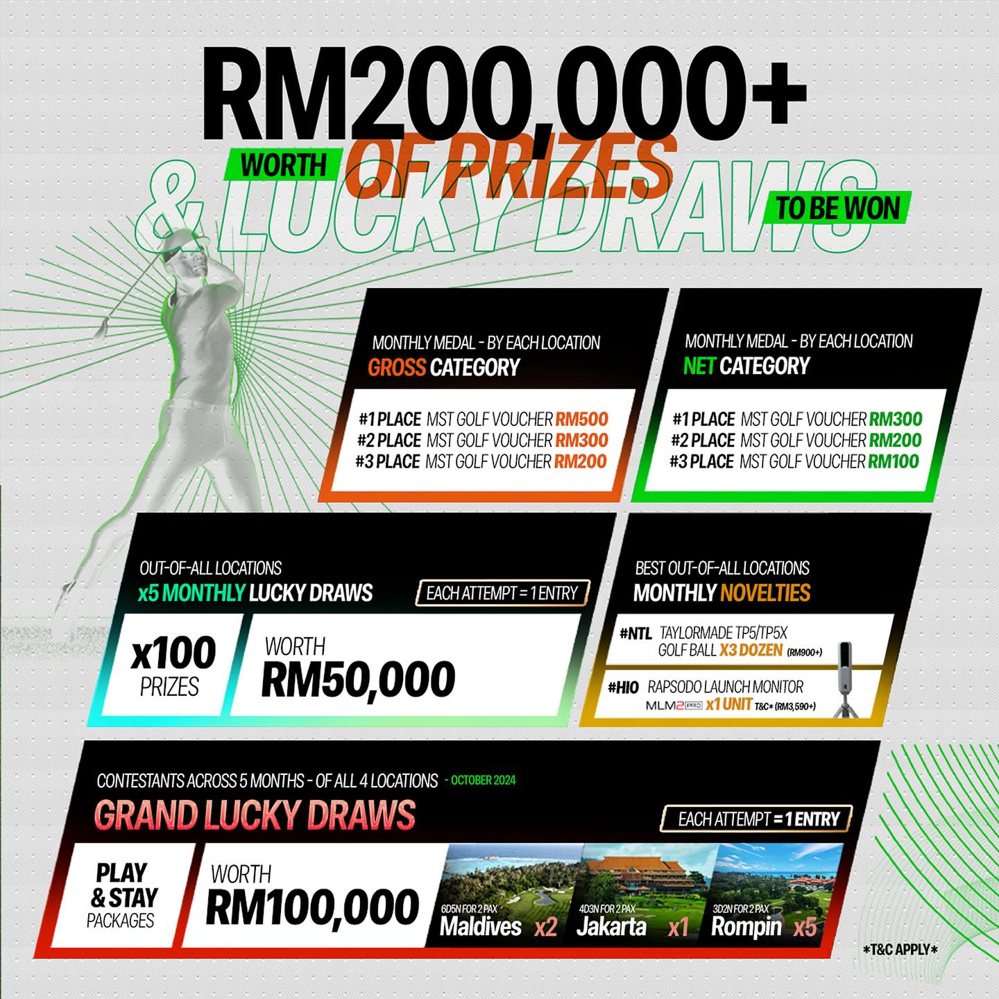 Under Armour and MST Golf host eGolf Championship at MST Golf Arena ...